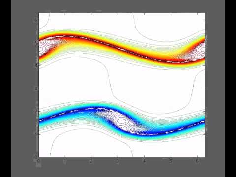 Double shear layer problem with periodic boundary conditions - YouTube