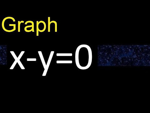 Graph x-y=0 . graph of lines in the Cartesian plane , graph of linear ...