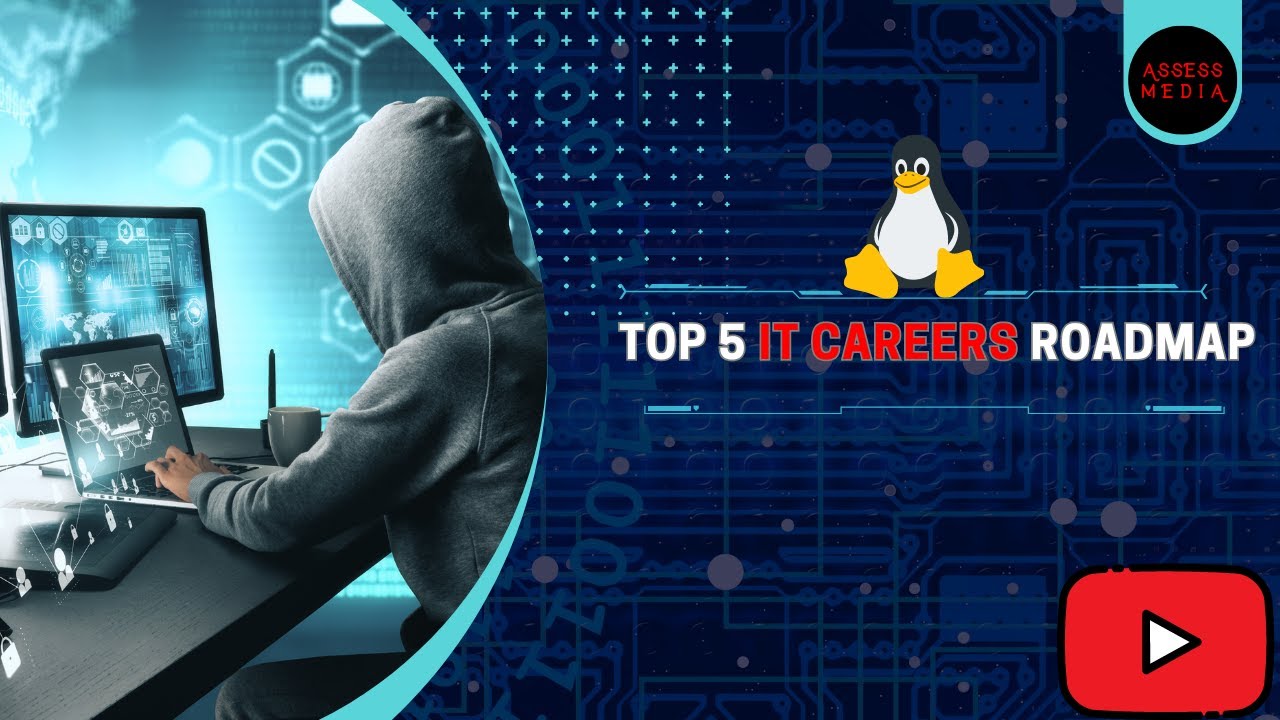 How to build a successful IT career roadmap? - YouTube