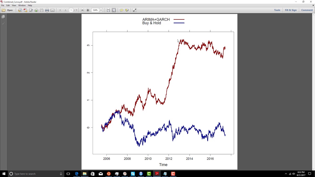Predicting the futures marketS using arima/garch model Part 2 - YouTube