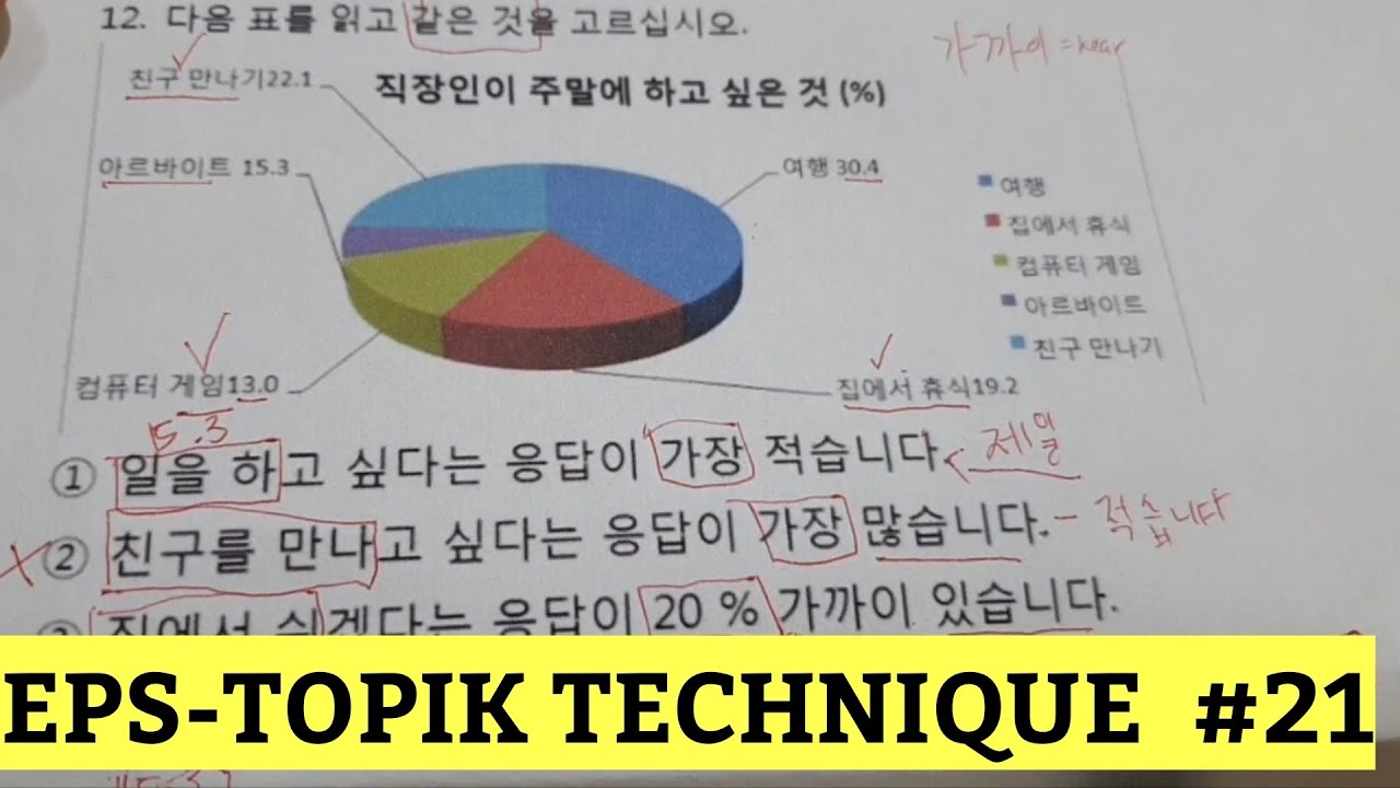 EPS-TOPIK MODEL QUESTION (Graph, Chart, Table) 21 # ...