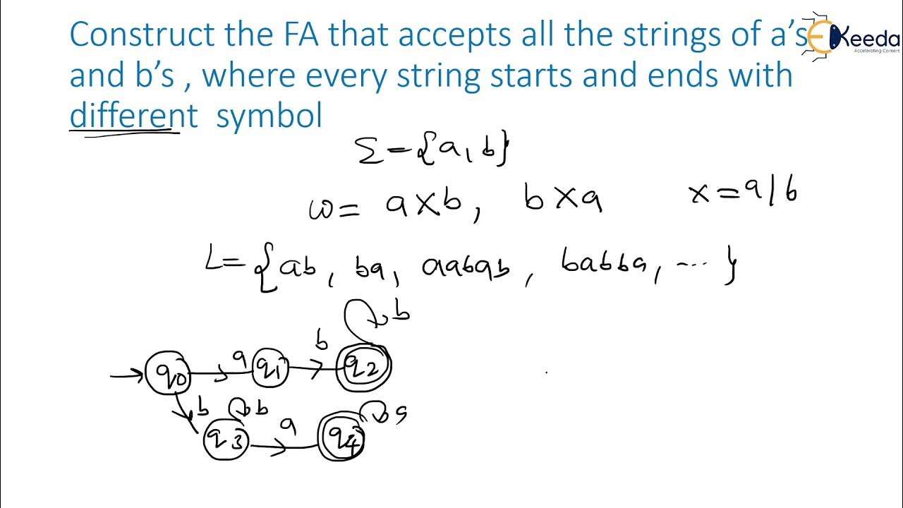 Construct the FA that Accepts all the Strings of a, b where Start & End with Different Symbol ...