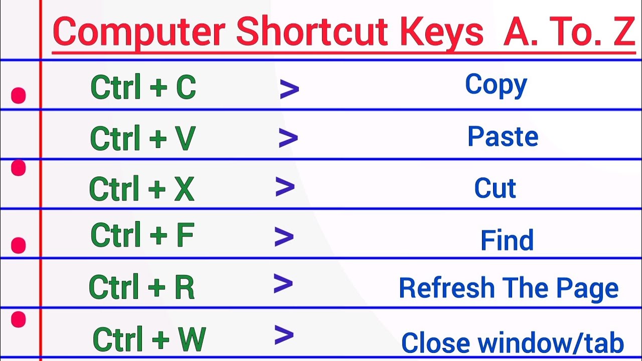 Computer Shortcut Keys A To Z | Shortcut Keys - YouTube
