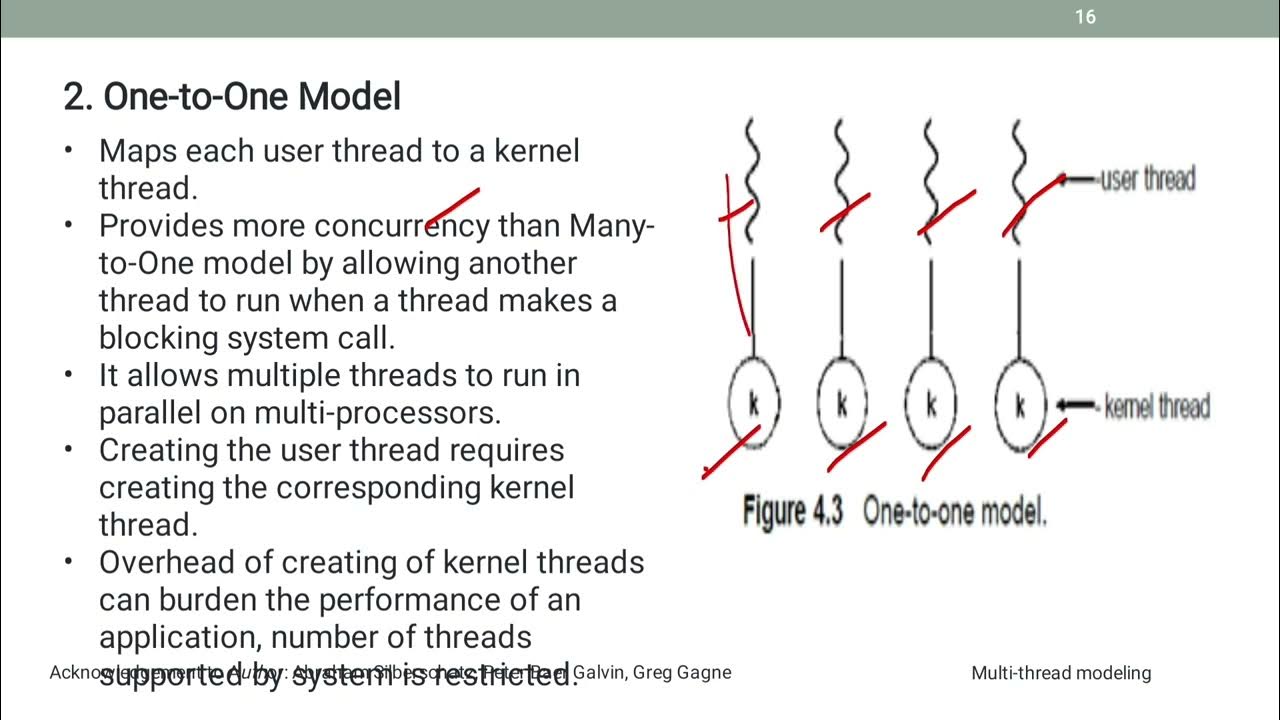 Threads, Part-2 | Multi-thread modeling | Operating Systems | BCS303 ...