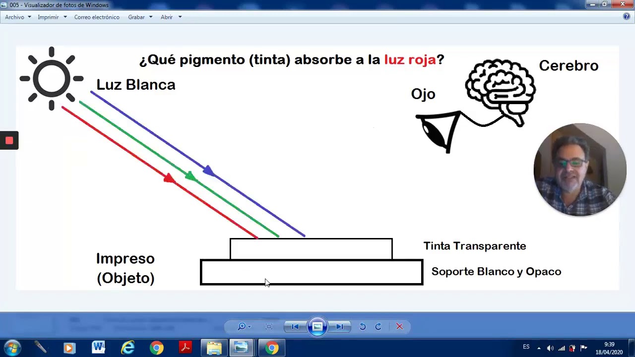 Tecnología 1 - El Color 2 - Síntesis Sustractiva y Reproducción Gráfica ...