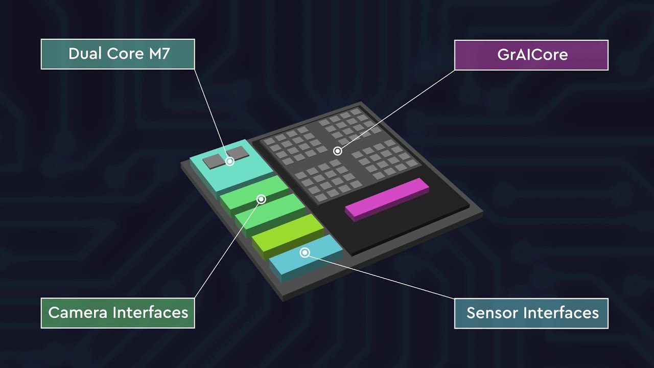 GrAI VIP (Vision Inference Processor): The Fastest Edge AI Processor ...