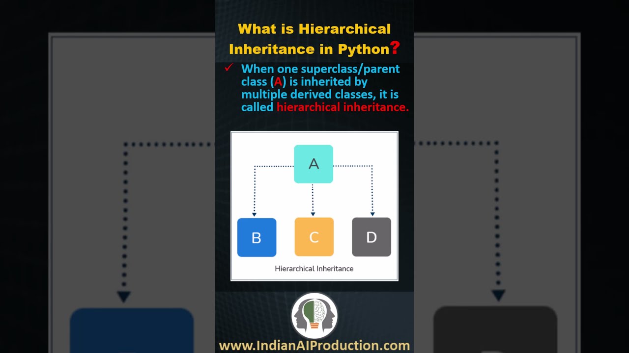 32 What Is Hierarchical Inheritance In Python Python Interview 32 What Is Hierarchical Inheritance In Python Python Interview