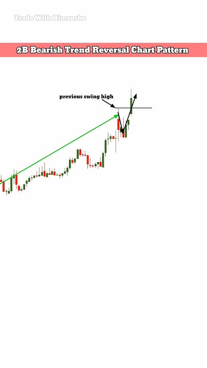 2B Bearish Reversal Chart Pattern in Hindi #shorts - YouTube