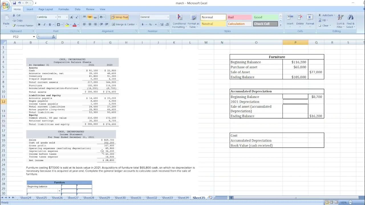 Furniture costing $77,000 is sold at its book value in 2021 ...