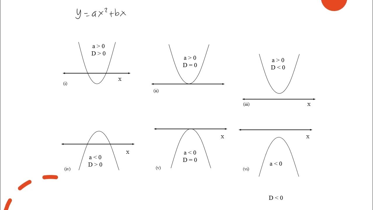 Week 5: Non linear function: quadratic function - YouTube