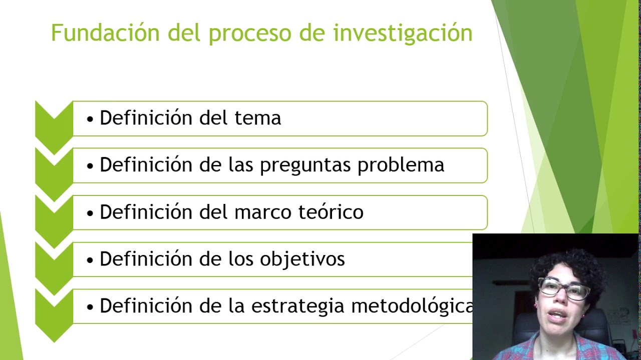 Los Pasos De La Investigación Social Youtube