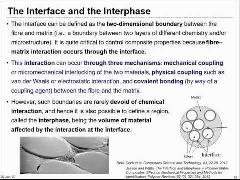 Interface and Interphase of Composites - YouTube
