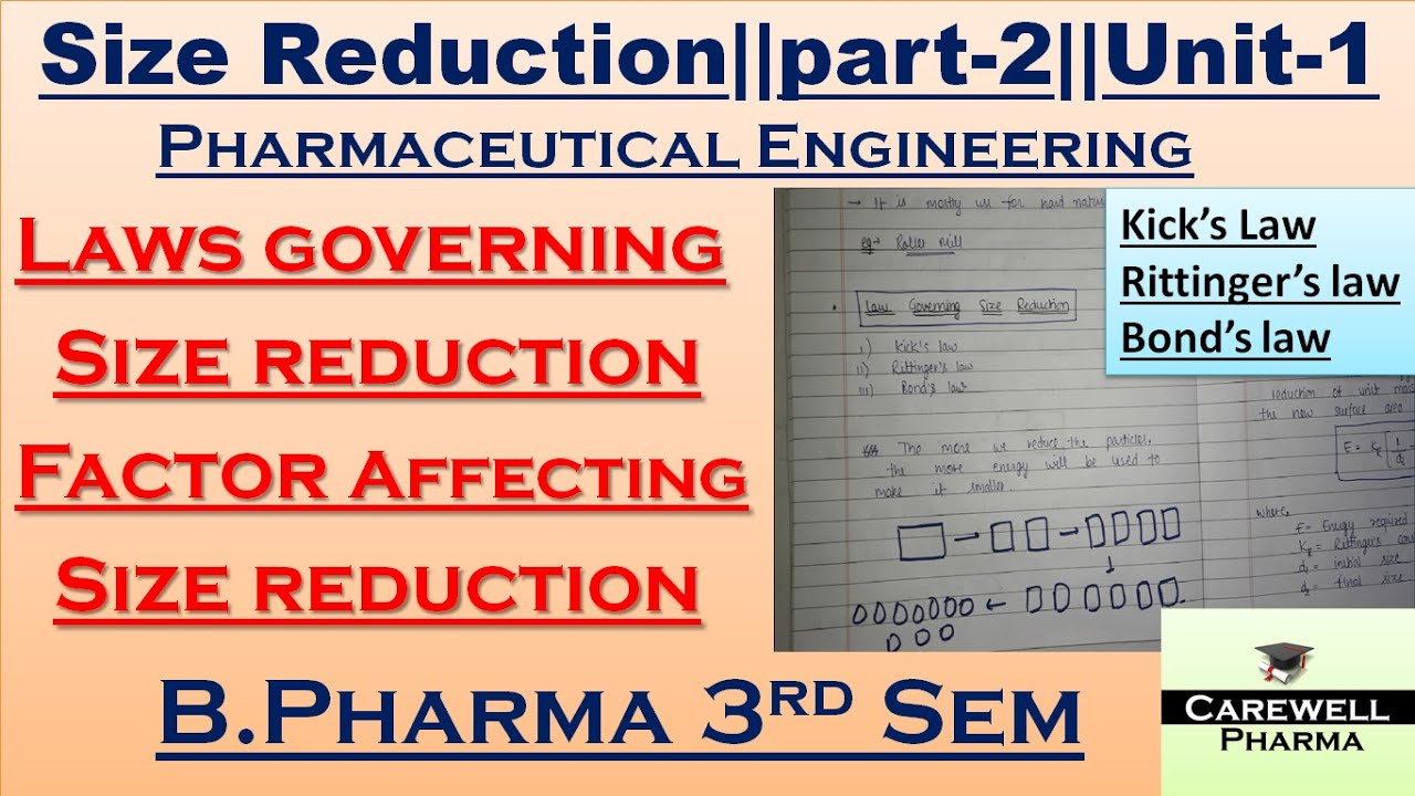 Size Reduction || Law Governing + Factors Affecting |part-2|Unit-1| P ...