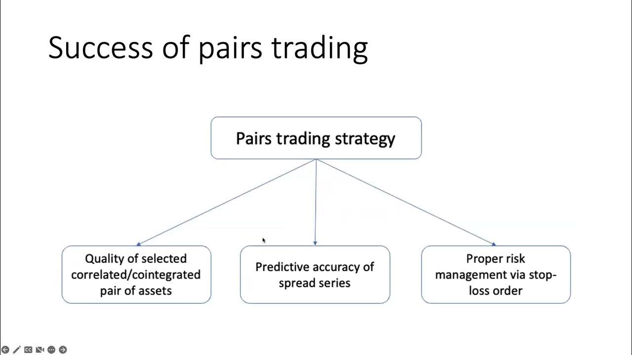 Quantitative trading strategies lecture 12.1 - Pairs trading with ...