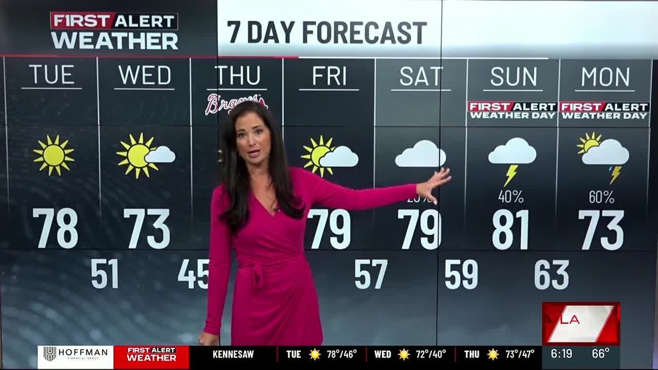 First Alert Weather: Gorgeous & warm Tuesday; Storms Sunday & Monday ...