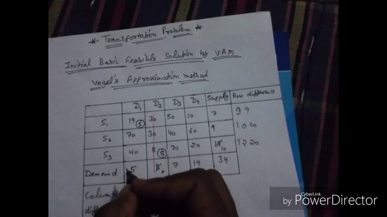 Initial Basic Feasible Solution by Vogel's Approximation Method - YouTube