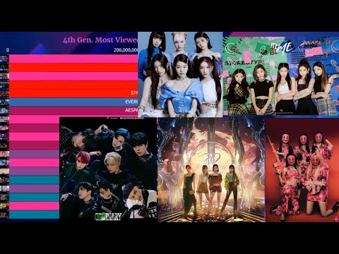 Kpop 4th Gen. Group Idol History Of Most Viewed Music Videos | All Time ...