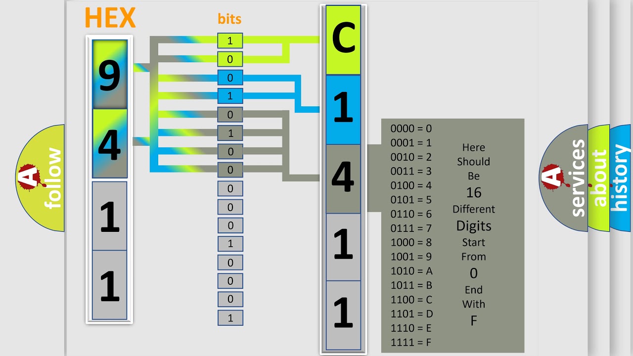 DTC Fiat C1411-49 Short Explanation - YouTube