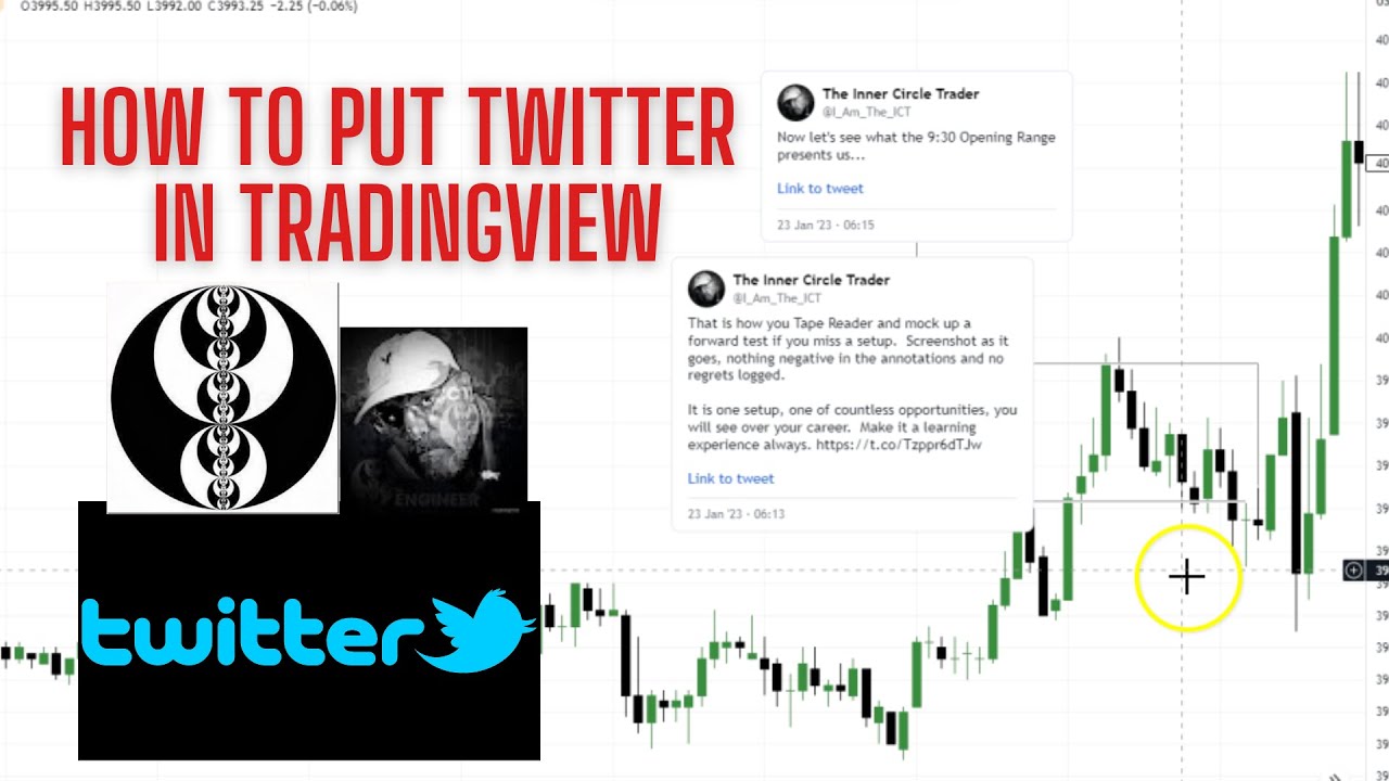 How to put Twitter tweets directly in Tradingview chart | Trading with ...