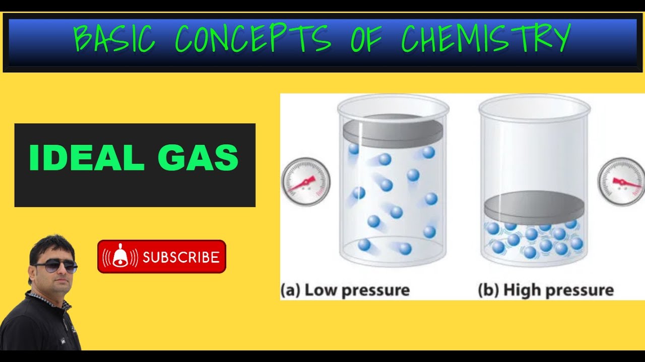 Ideal Gas Equation (PV = nRT) – STP, NTP & SATP Explained | Class 11 ...