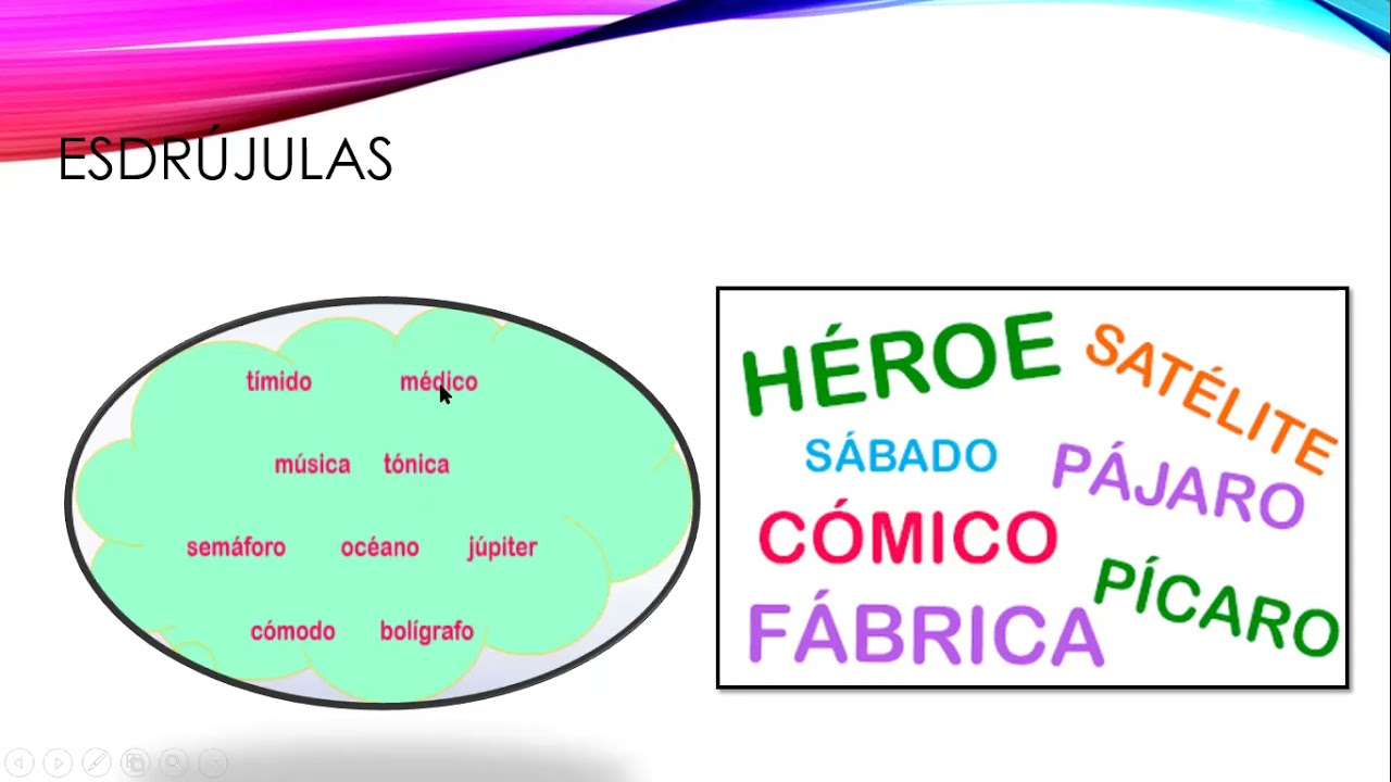 repaso Clasificación de palabras - YouTube