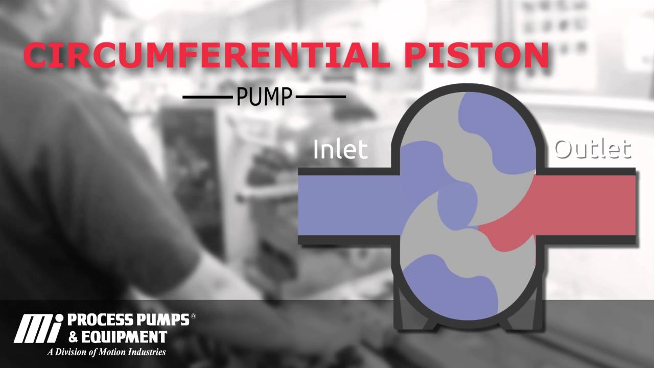 Circumferential - YouTube