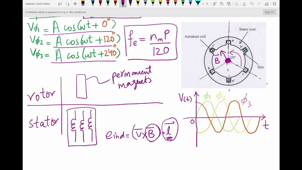 Introduction to 3 Phase Synchronous AC generator - YouTube