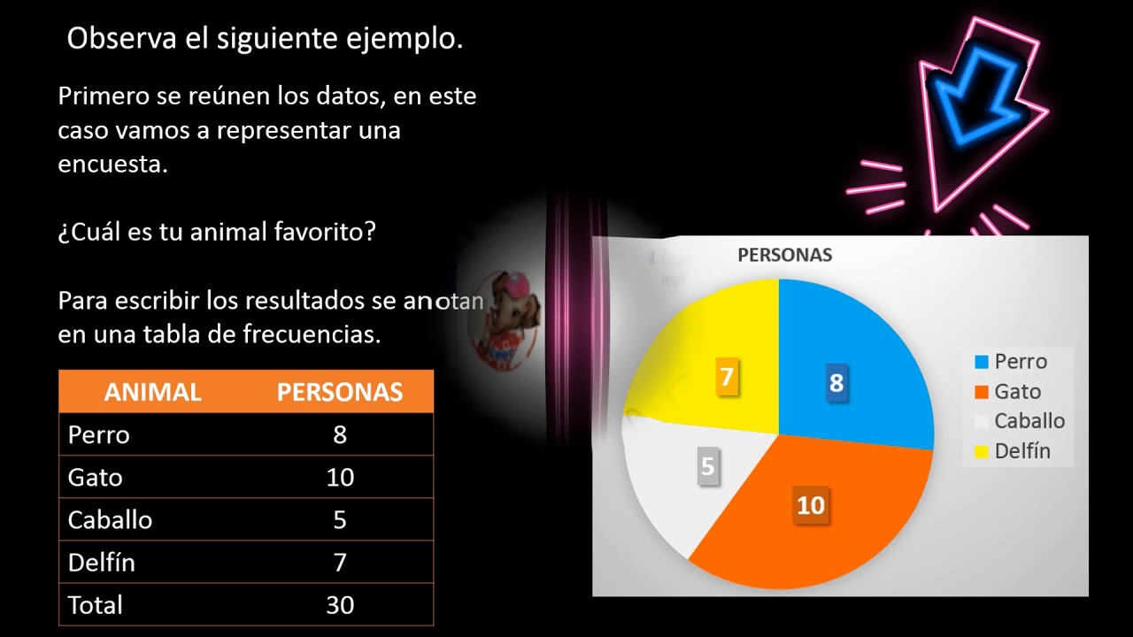 DIAGRAMAS CIRCULARES - YouTube