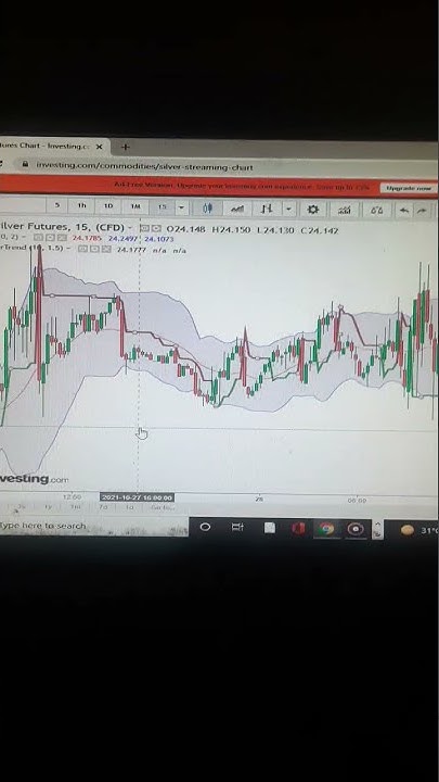 Supertrend +Bollinger Bands profitable strategy - YouTube
