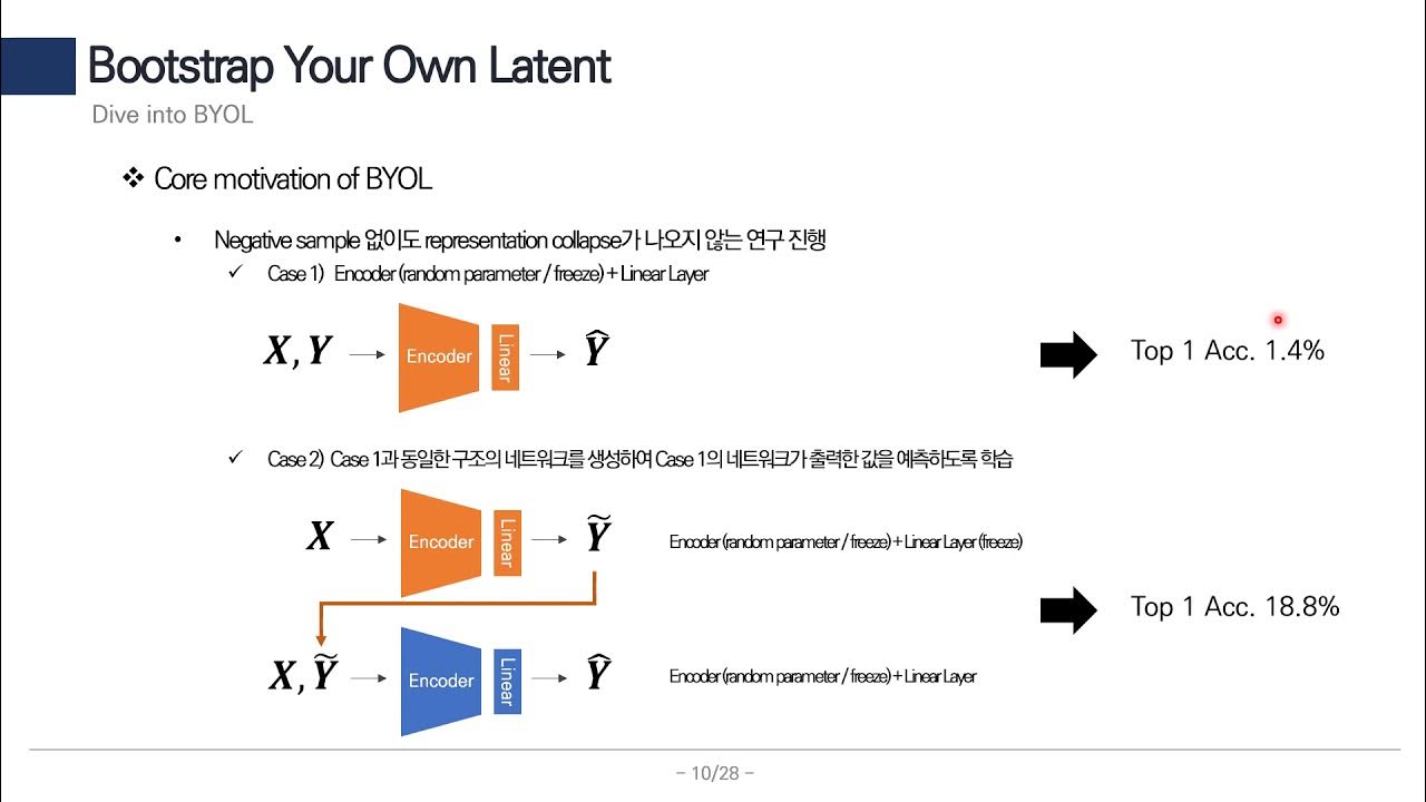 [DMQA Open Seminar] Bootstrap Your Own Latent (BYOL) - YouTube
