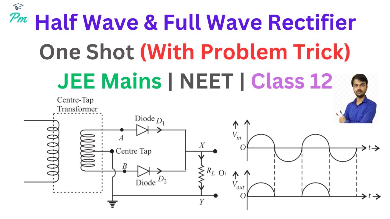 Rectifier class 12th physics | Full wave rectifier | Half wave ...