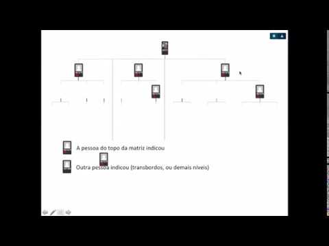 Como é a matriz 3x10 na prática, por Rochelle Ferreira - YouTube