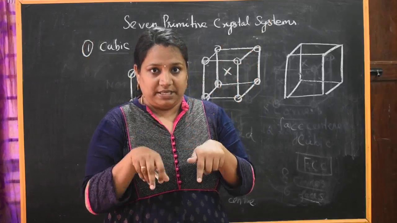 Solid stateCrystal lattice, unit cell, prmitive and non primitive ...