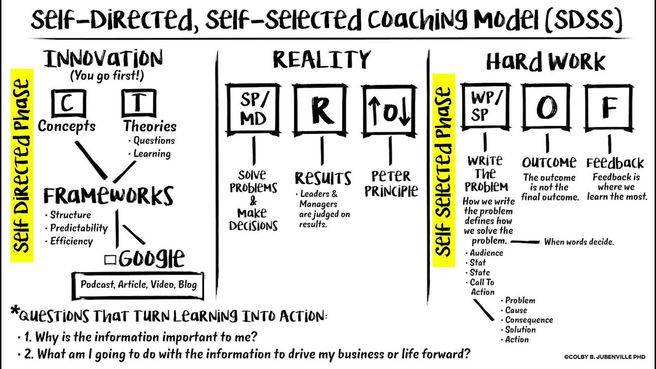 SDSS Model - YouTube