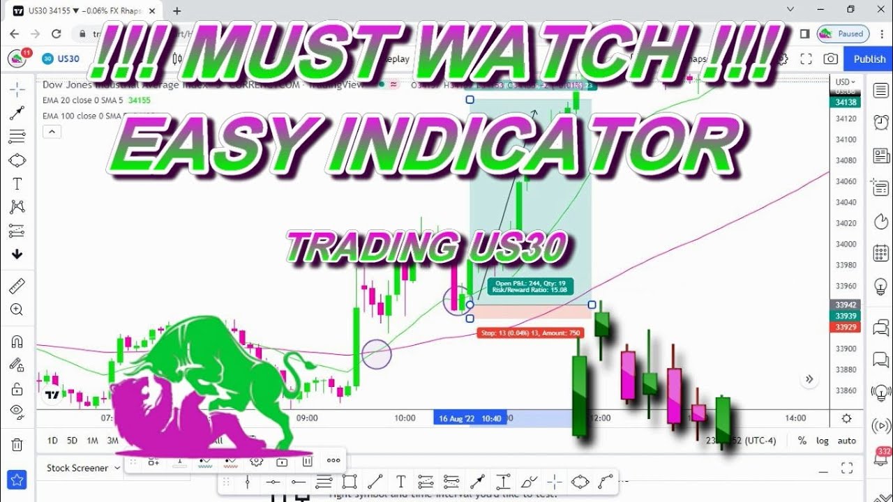 INDICATORS PART 8 : US30 INDICATOR - MUST WATCH - YouTube
