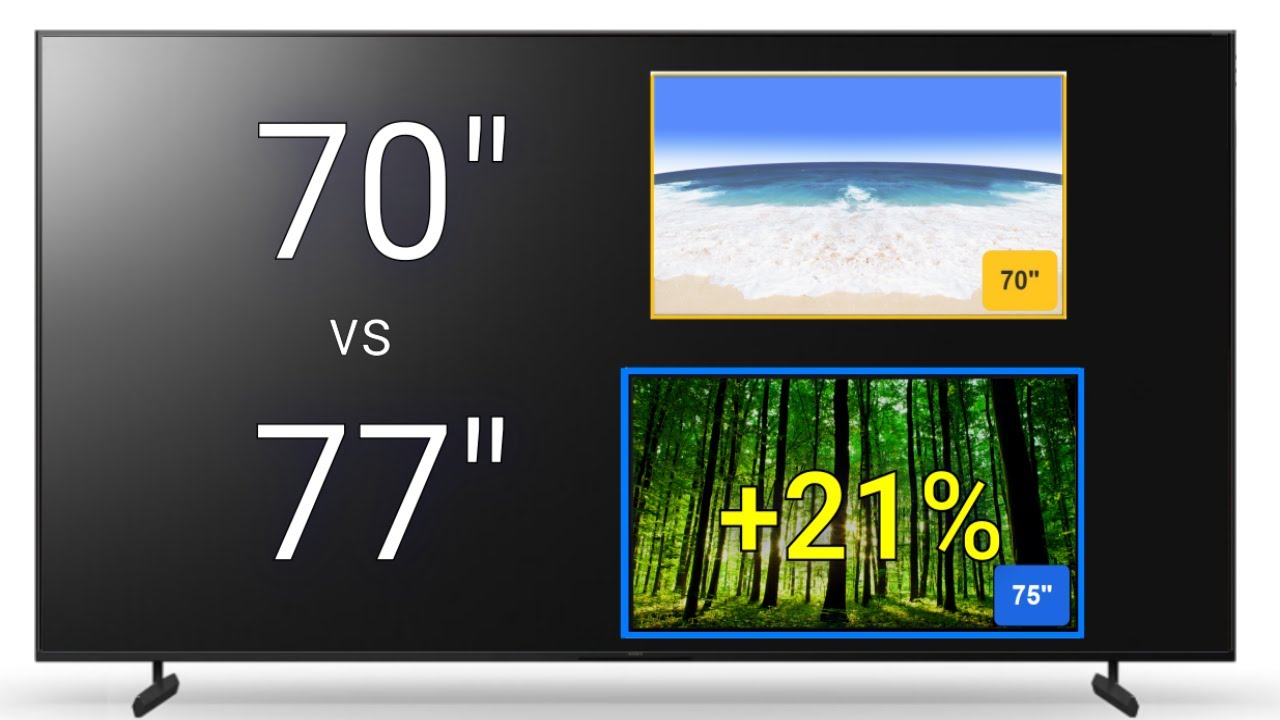 70-inch vs 77-inch TV: Side-by-Side Comparison - YouTube