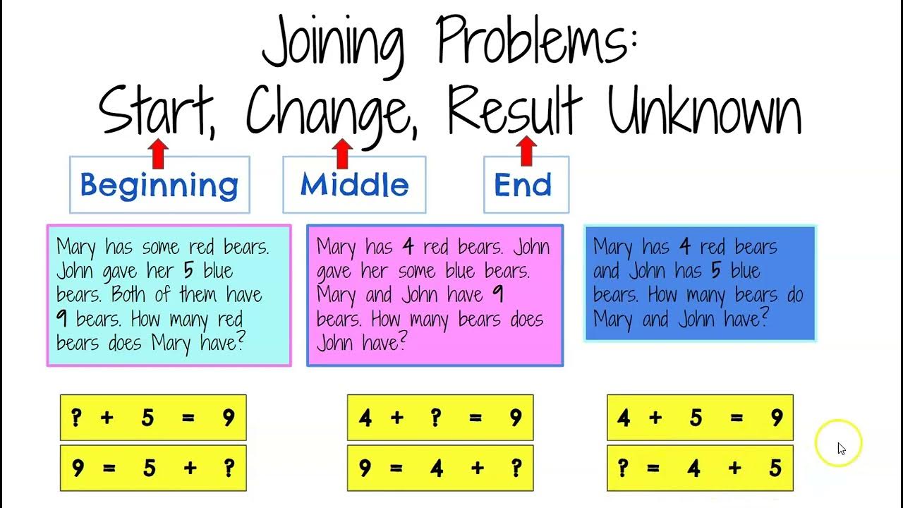 Problem Solving Joining And Separating Grade 1 Youtube