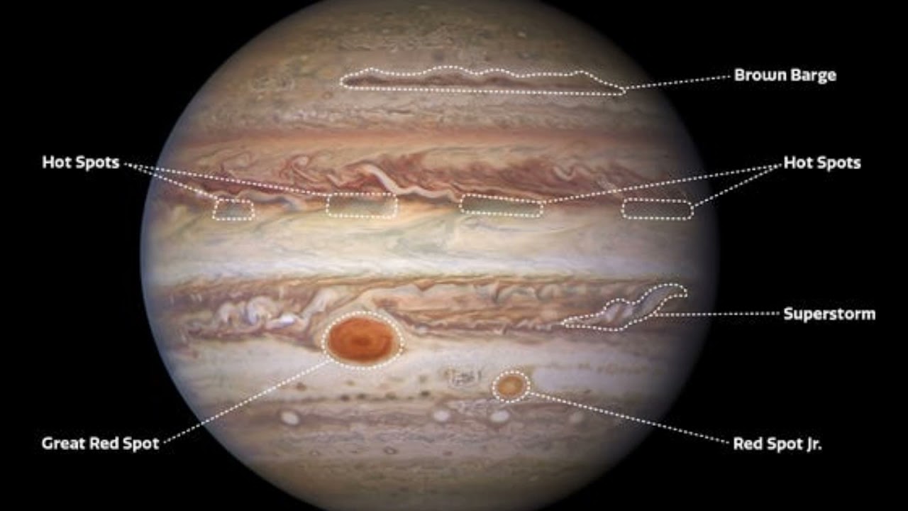 MYSTERIOUS Red Eye Storm ACTIVITY On Jupiter PUZZLES Scientist ...