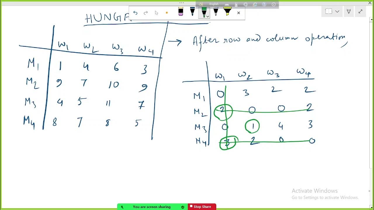 ASSIGNMENT PROBLEM 2 (RESTRICTED ASSIGNMENT) - YouTube