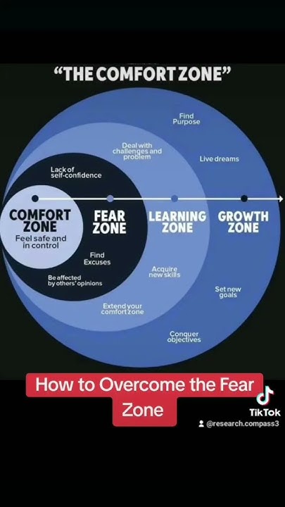 Understand the comfort zone and overcome the fear zone. #reels # ...