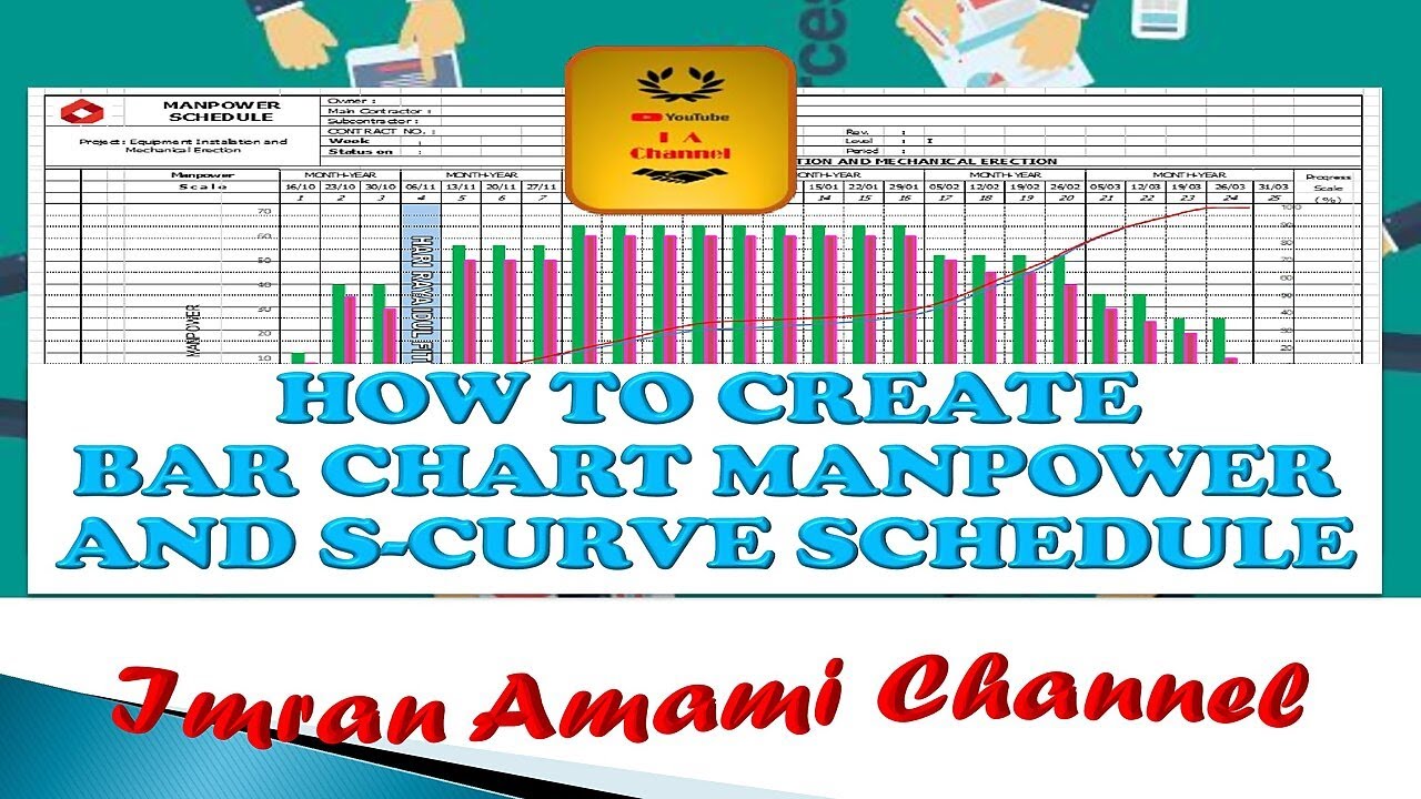 HOW TO CREATE BARCHART MANPOWER AND S CURVE SCHEDULE-imran amami ...