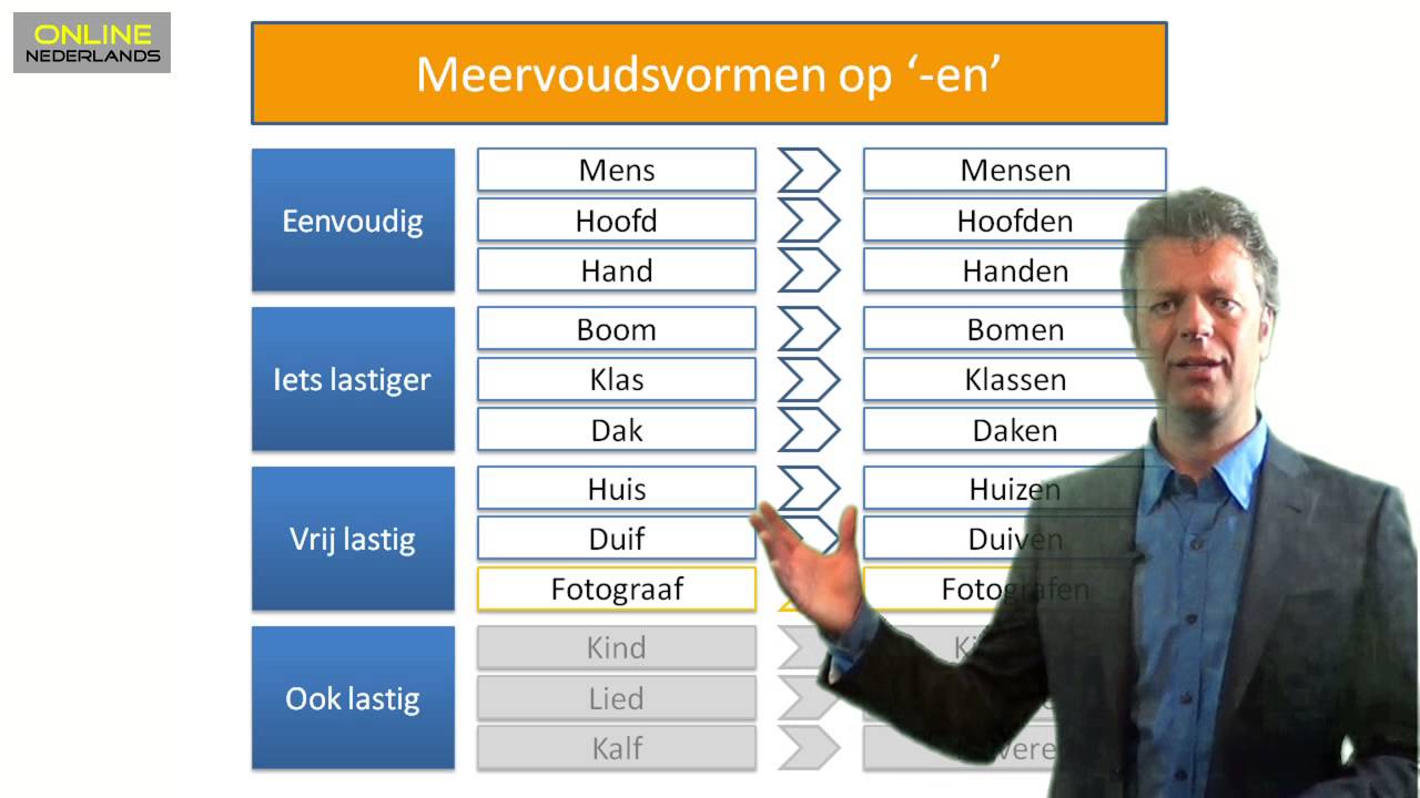 Meervoudsvormen Aflevering 1 Meervoud Op En Deel 1 Youtube
