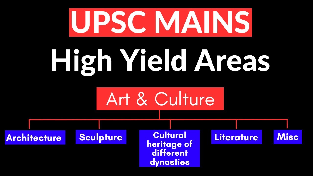 UPSC Mains 2023 - Art and Culture - High Yield Areas - YouTube
