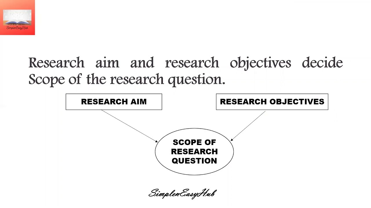 Research Methodology | Research question, aim & objectives - YouTube