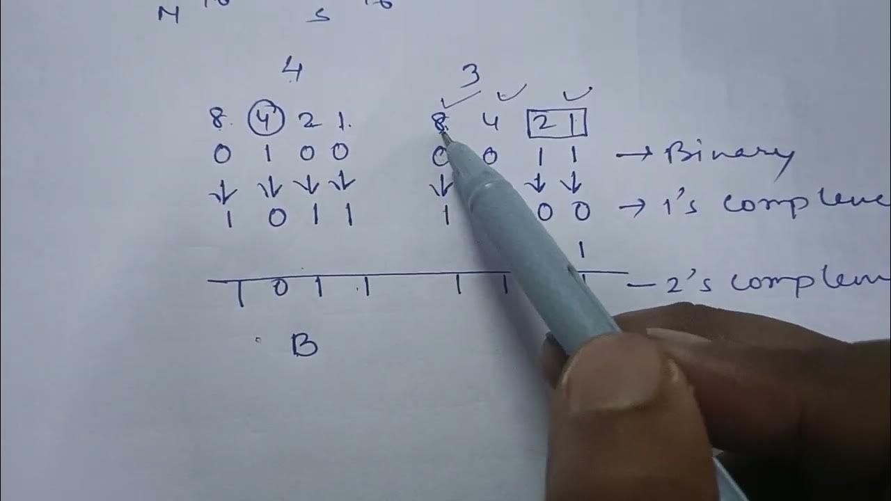 Hexadecimal Subtraction using 2'S complement method - YouTube