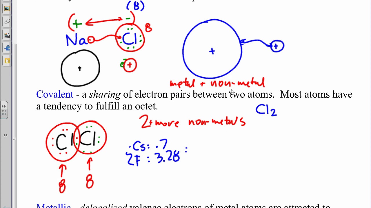 Lecture 1 Types of bonds, writing formulas and ionic equations - YouTube