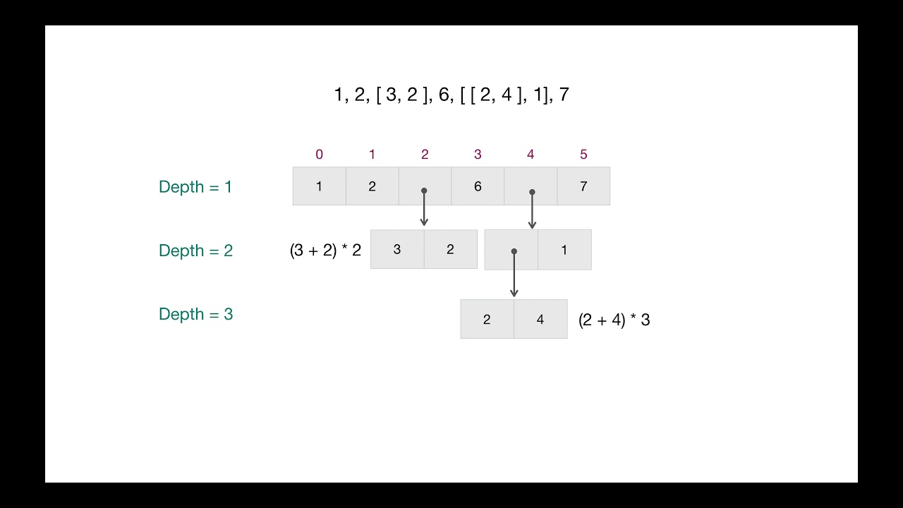 Product sum of a special Array : Explanation - YouTube