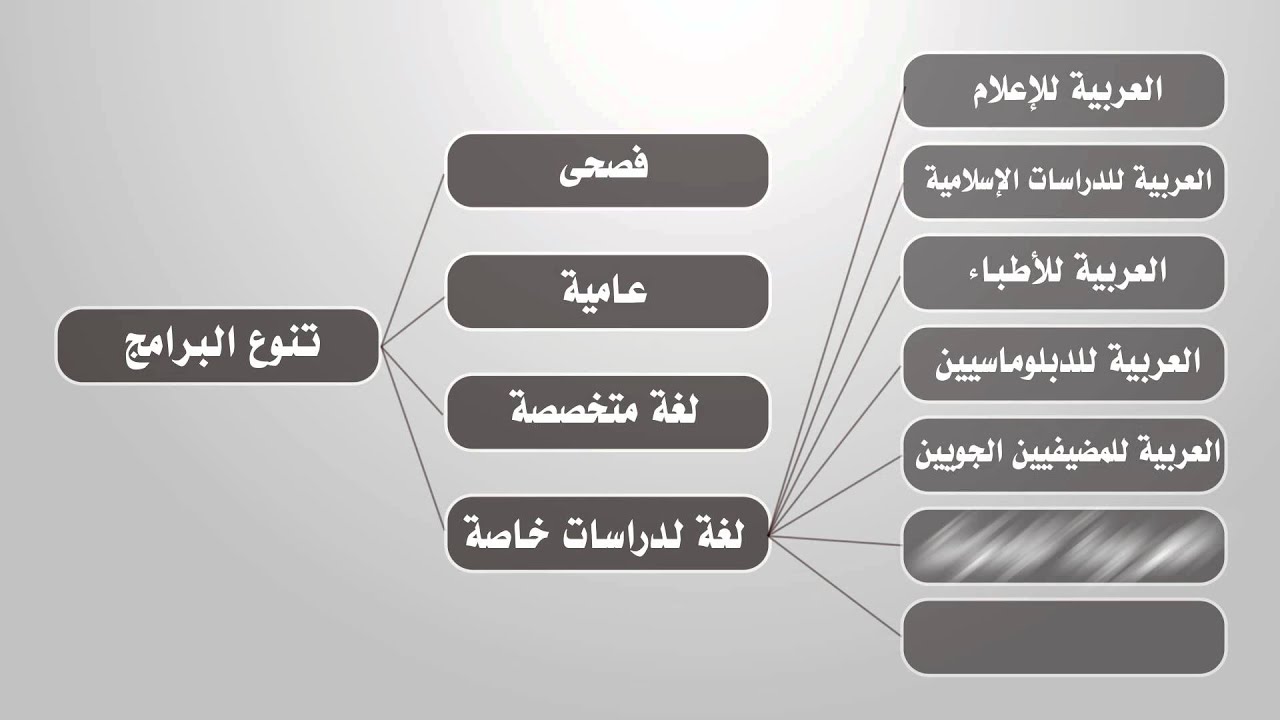 Al DIwan Arabic DEMO - YouTube