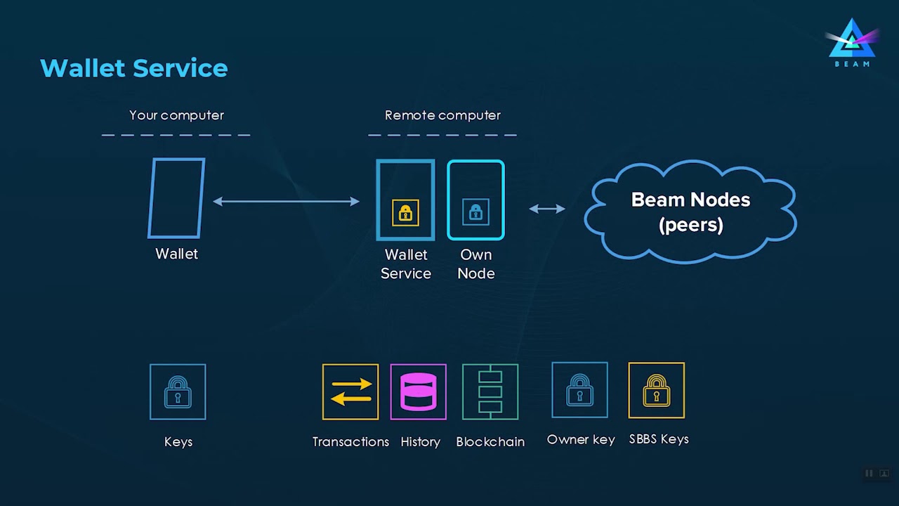 In Depth: Beam Web Wallet and Trustless Wallet Service. - YouTube