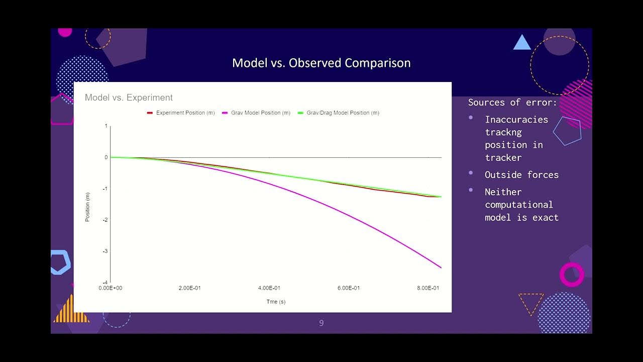 Phys 2211 Lab 2: Motion of a Falling Object - YouTube